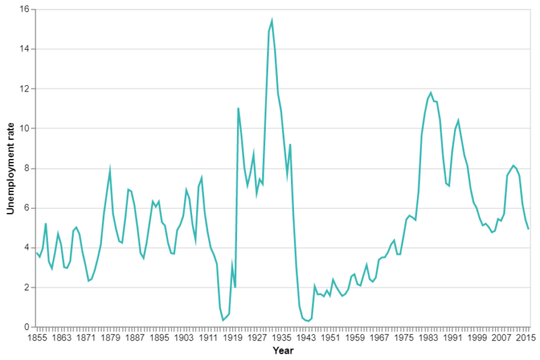 Are we about to experience another Roaring Twenties? - The Productivity ...