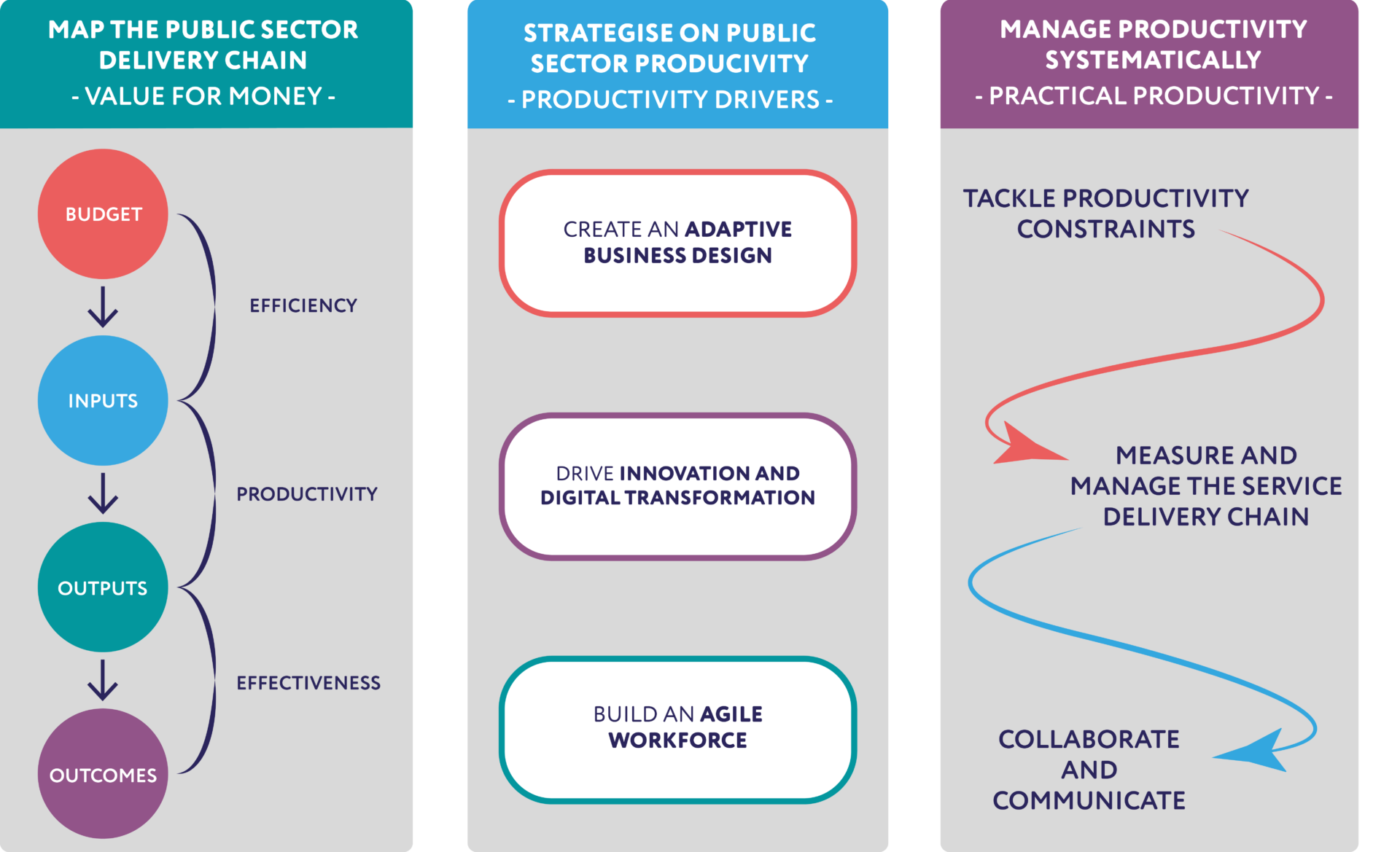 Making Public Sector Productivity Practical - report overview - The ...