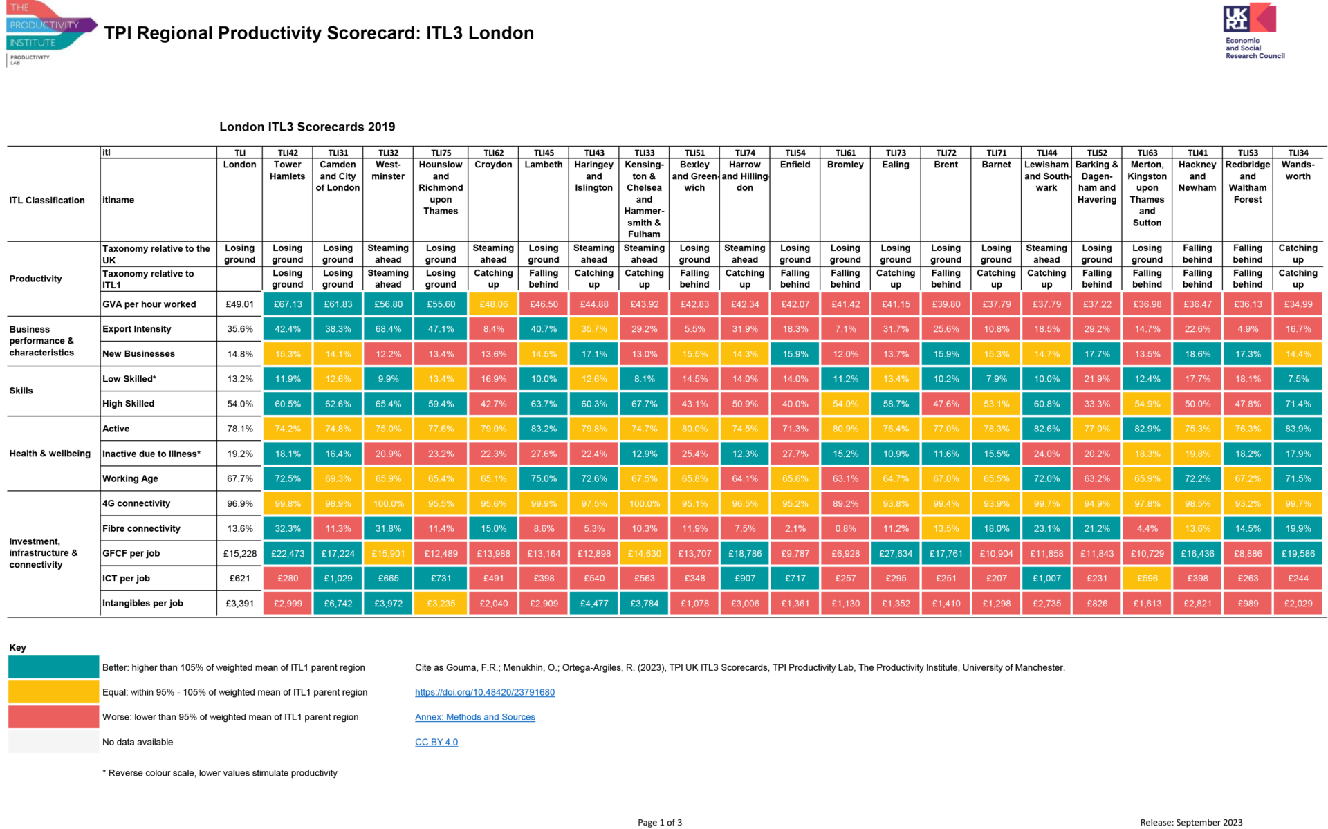 The TPI UK ITL3 Productivity Scorecard Series - The Productivity Institute