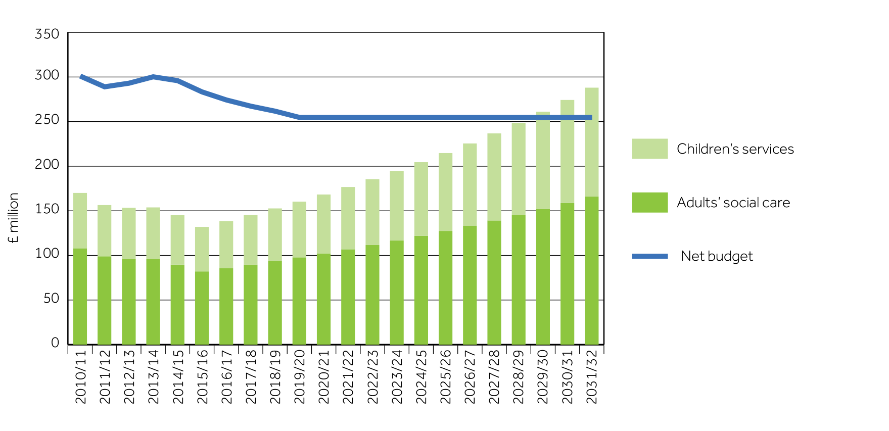 Productivity plans for local government: more than just reducing ...