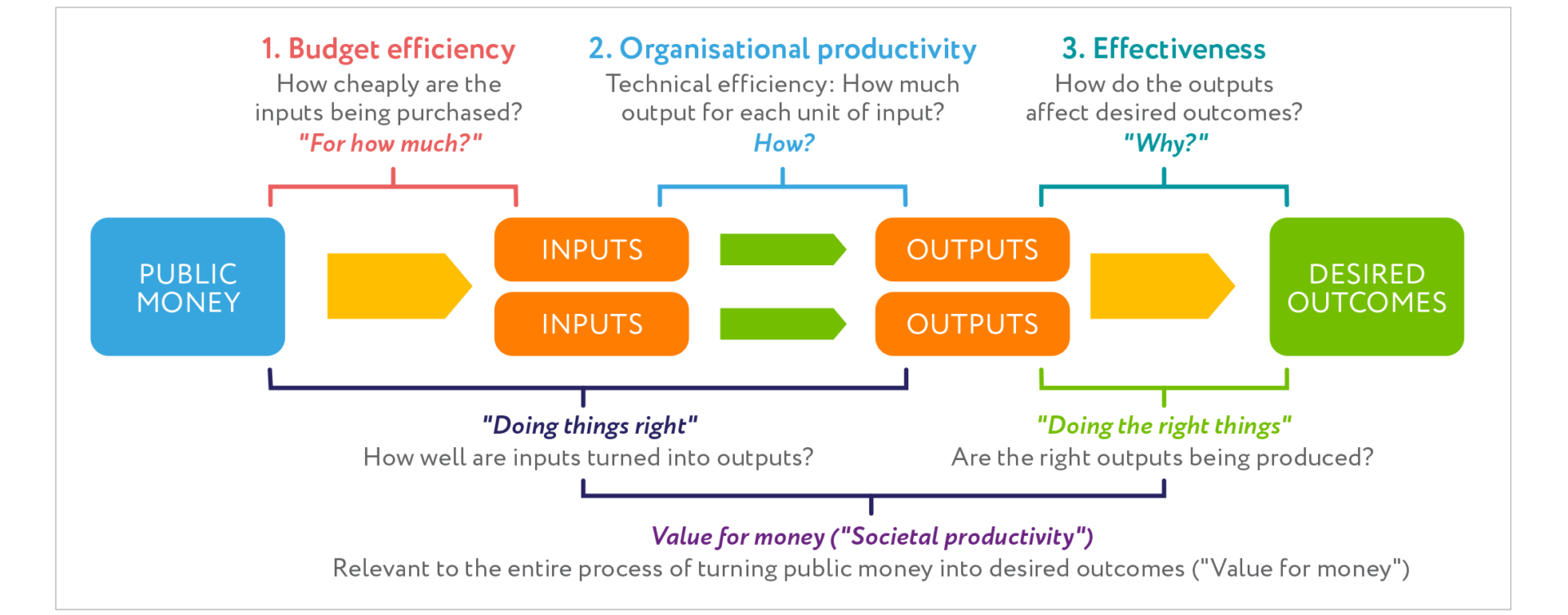 Productivity plans for local government: more than just reducing ...