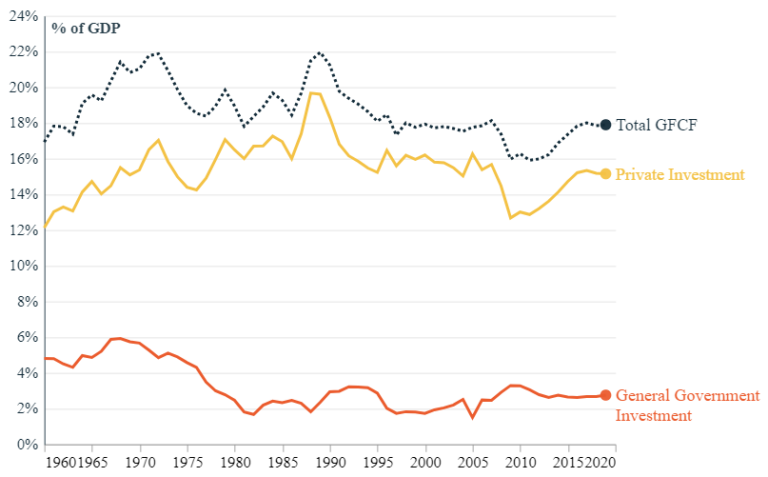 What explains the UK’s productivity problem? - The Productivity Institute