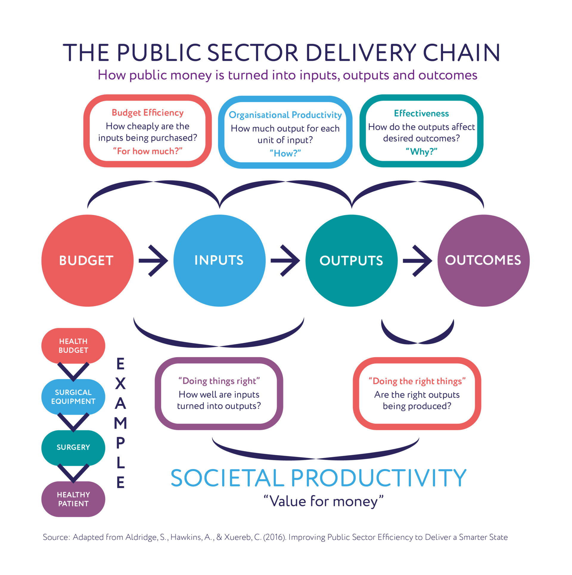 Redefining public sector productivity - The Productivity Institute Redefining public sector productivity - The Productivity Institute