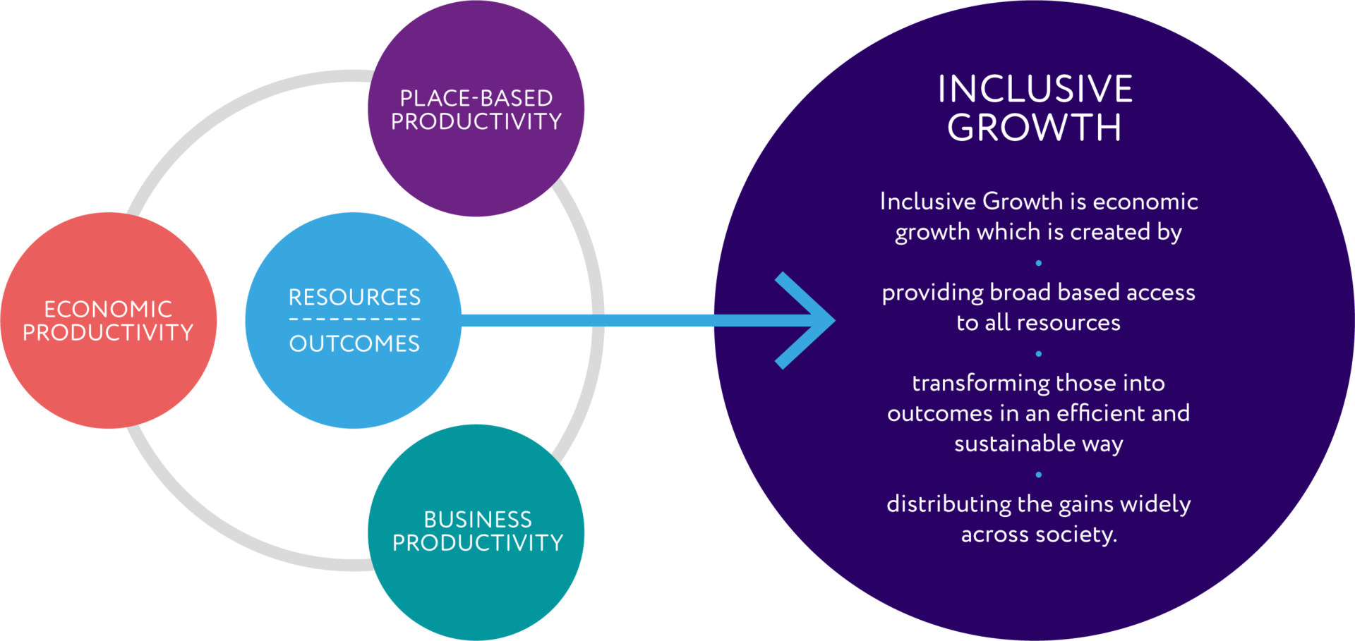 How not to miss the productivity revival again: Bart van Ark at the ...