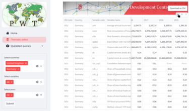 The Penn World Table: Data Access - The Productivity Institute