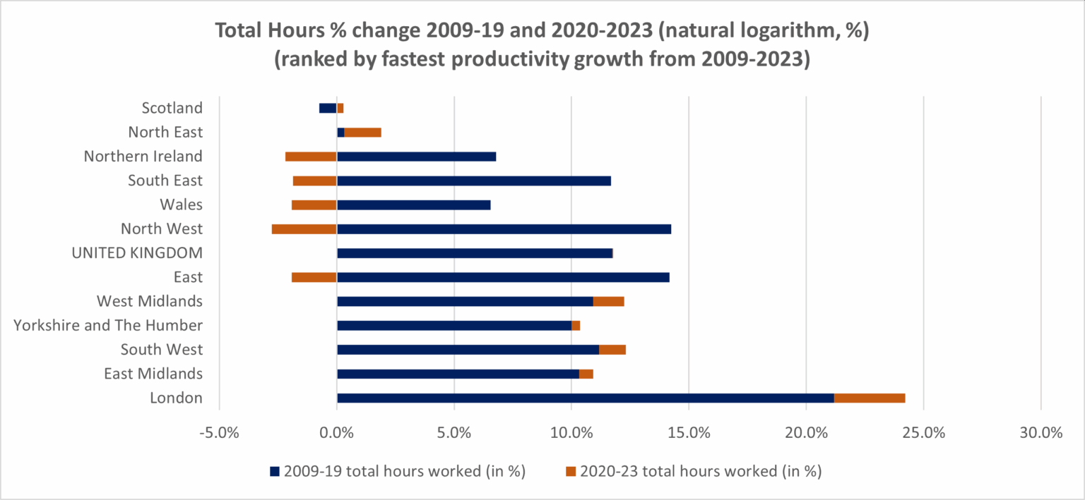 UK Regional Productivity: Insights from the 2025 ONS Sub-Regional ...