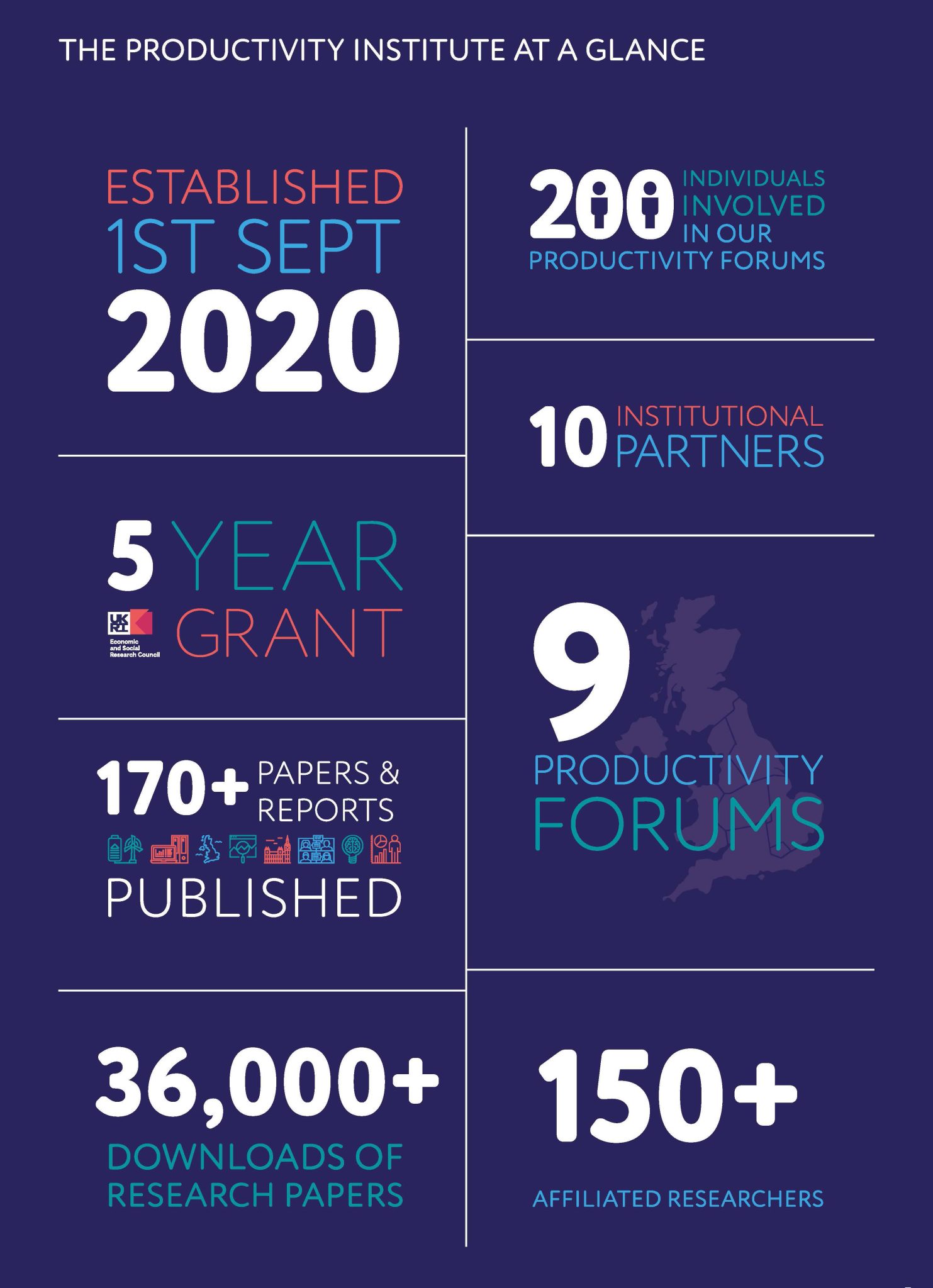 About us - The Productivity Institute