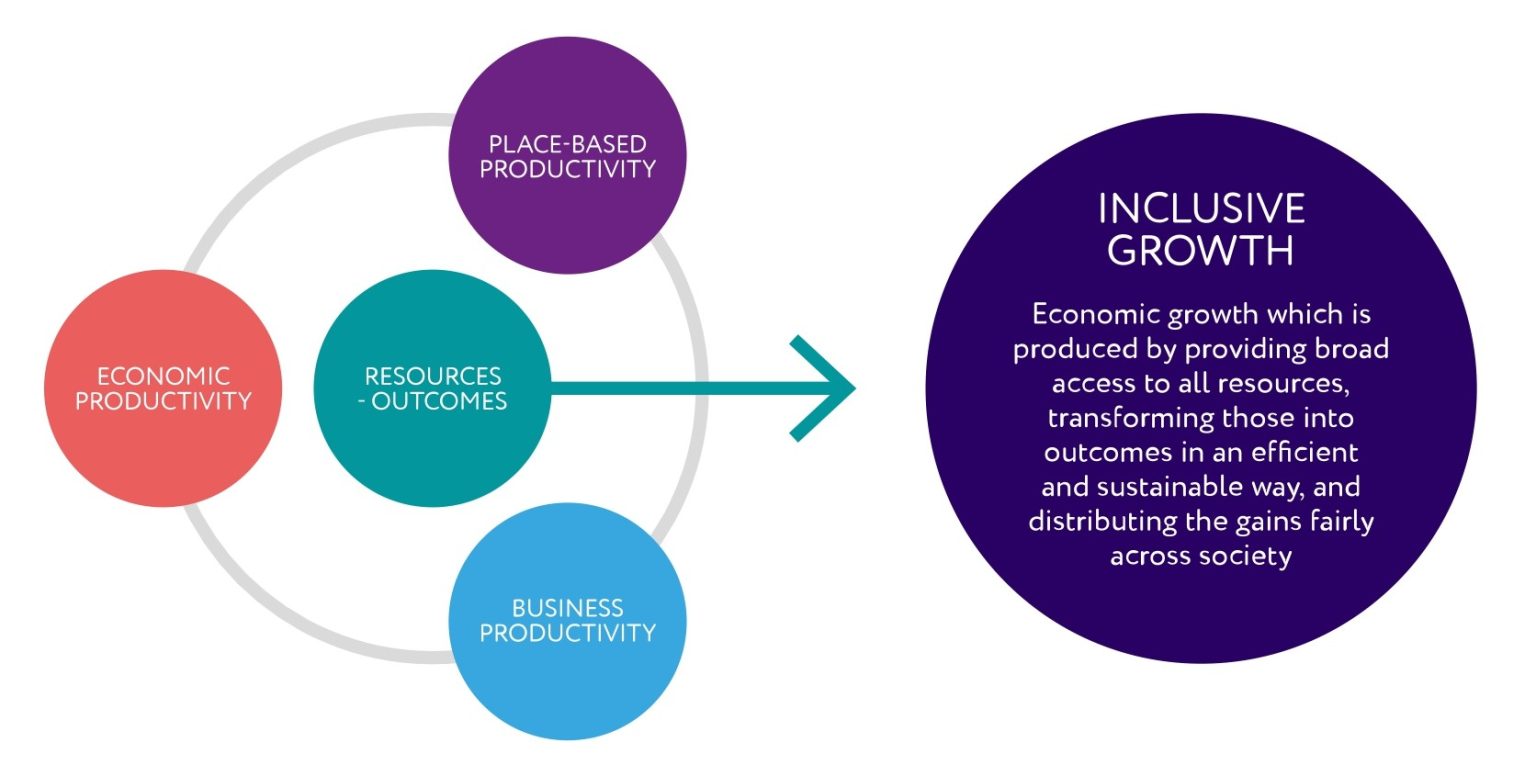 About us - The Productivity Institute